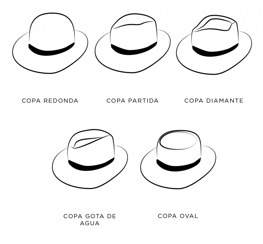 Los 5 tipos de copa de sombreros que tienes que conocer - #fyr