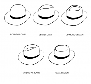 The 5 types of hat crowns you need to know - #fyr
